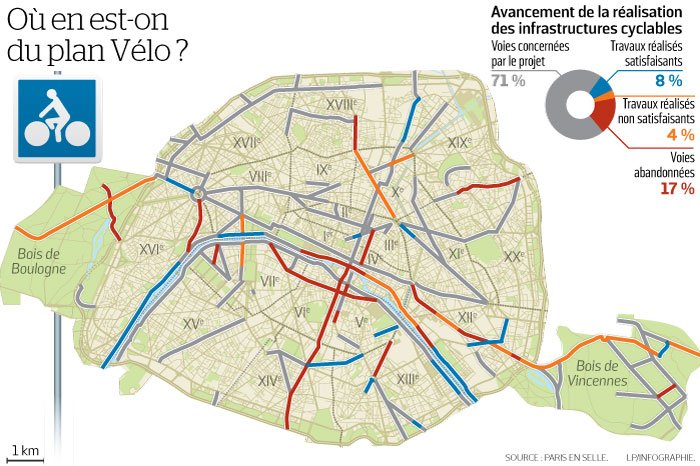 Où en est-on du plan Vélo à Paris ? - Observatoire du Plan Vélo de Paris